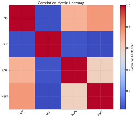 Python Cfa Esg Frm Cpa