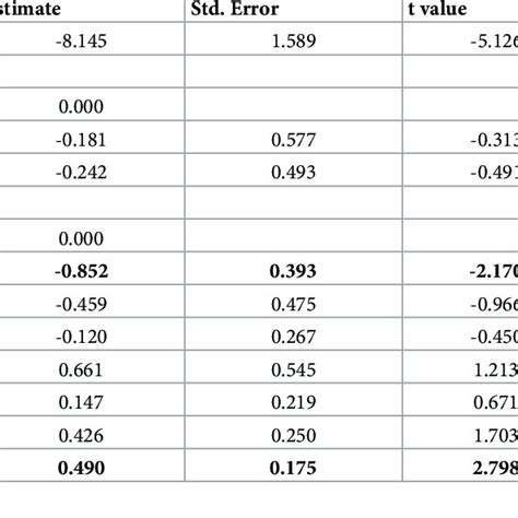 Fitted Beta Binomial Regression Model With Dependent Variable The
