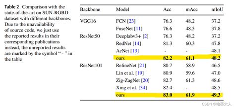 Rgb‑d Gate‑guided Edge Distillation For Indoor Semantic Segmentationrgb鈥慏 Gate鈥慻uided Edge