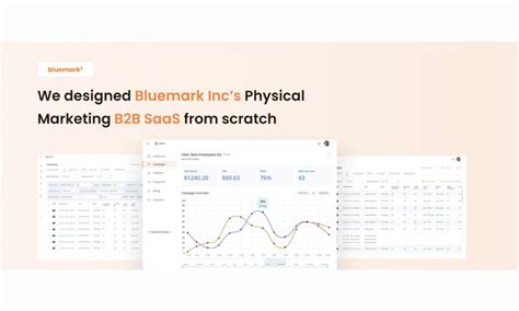 Denovers Reviews And Clients Designrush