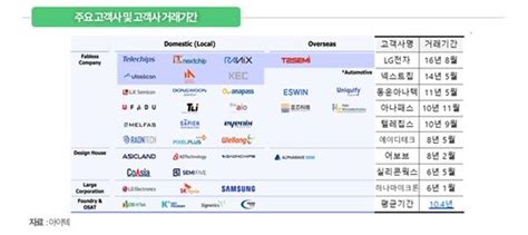 그로쓰리서치 아이텍 Ai·자율주행 반도체 성장 수혜