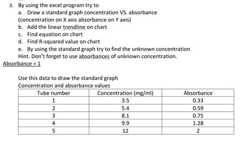 Solved 3 By Using The Excel Program Try To A Draw A
