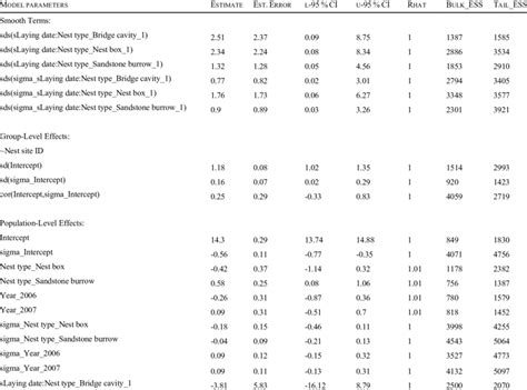 bayesian non linear distributional model on variation in egg mass of
