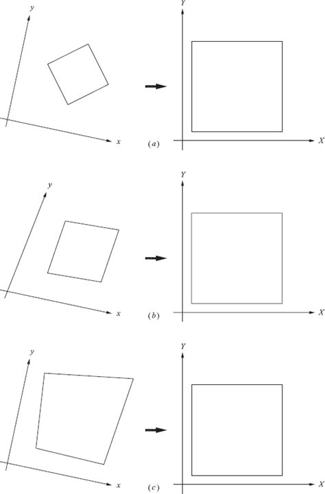 Coordinate System Transformation Matrix