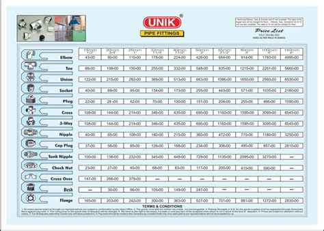 Gi Unik Pipe Fittings Supplier At Best Price In New Delhi Id