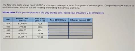 Solved 17 The Following Table Shows Nominal Gdp And An Ap