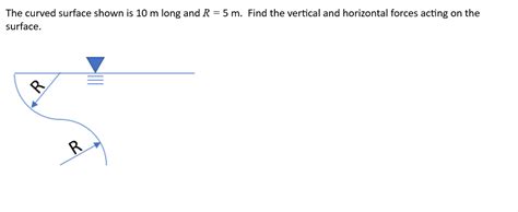 Solved The Curved Surface Shown Is M Long And R M Find Chegg