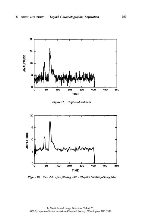 Savitzky Golay Filter Big Chemical Encyclopedia