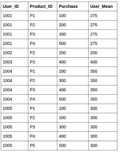 예제로 익히는 Python 5회차