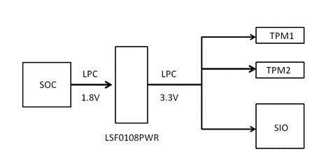 LSF Application For LPC Signal Logic Forum Logic TI E E Support Forums