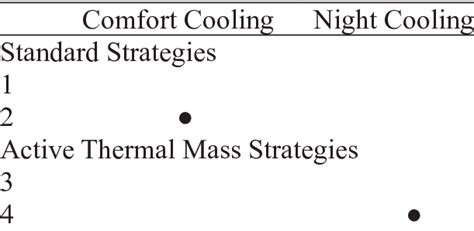 Simulated Strategies Download Table