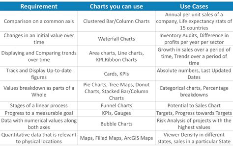 Power Bi Desktop — Building A Dashboard In Power Bi Desktop By