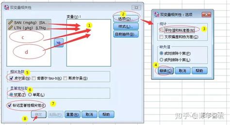 超详细的pearson相关性分析案例 知乎