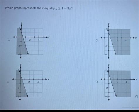 Answered Which Graph Represents The Inequality Y 1 3x O 2 1 1 2 2 4 4