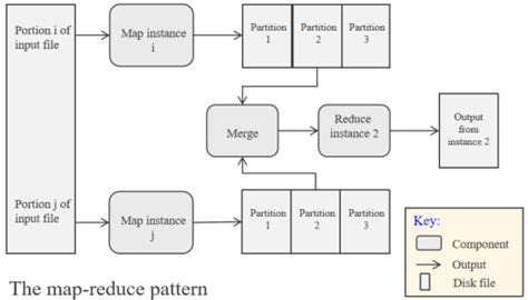 软件设计与体系结构知识总结——第十章 architectural patterns and tactics architecture