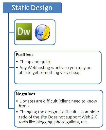 distinguish between static and dynamic website zebra techies solution zts