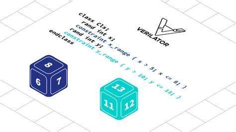 Initial Open Source Support For Uvm Testbenches In Verilator Chips