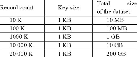 The Datasets Used In The Experiment Download Scientific Diagram