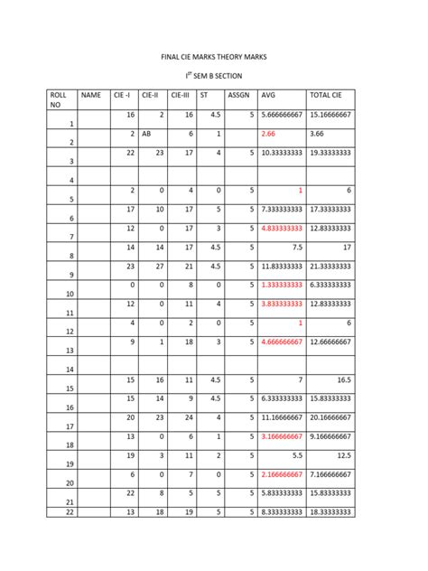 B Sec Final Cie Marks Theory Marks Pdf