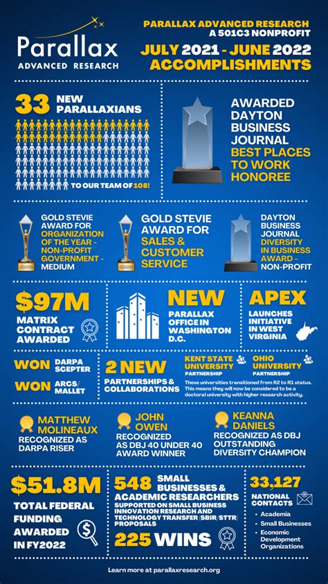 Parallax Advanced Research News Parallax Research