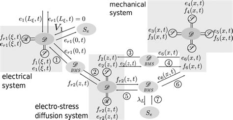 20 Schema Of The Overall Ipmc Actuator Model Download Scientific Diagram