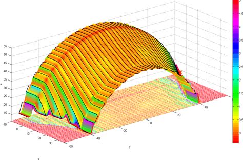 Toolpath Design And Milling Simulation