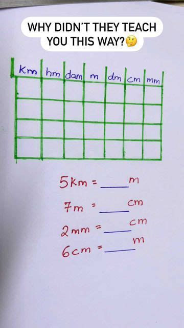 Lk Logic On Instagram Why Didnt They Teach You This Way🤔 School Presentation Ideas