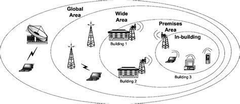 Vision For The Next Generation Mobile Environment Download