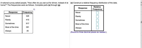solved a construct a relative frequency distribution of