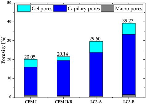Threshold And Critical Pore Entry Diameter Of All Mixtures Download