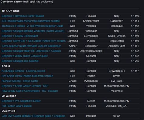 Forum Is Broken Ie Not Working Totally Random Crate