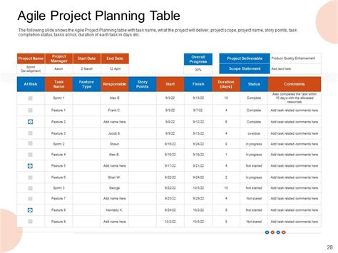 Implementing Agile Operations For Efficient System Maintenance Complete