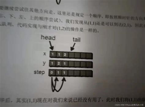 二维数组的广度优先搜索和深度优先搜索 二维数组广搜 csdn博客