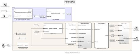 Truck Platooning With Roadrunner Scenario Matlab And Simulink