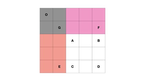 「前缀和」代码模板及例题解析 leetcode（力扣）算法题 代码源前缀和题解 csdn博客