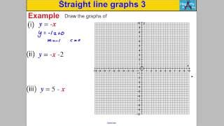 Straight Line Graphs Maths