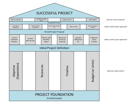 Ajs Project Building Blocks Ajs Project Building Blocks