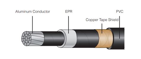 Aluminum 15 25kv Shielded Mv 105 Cable