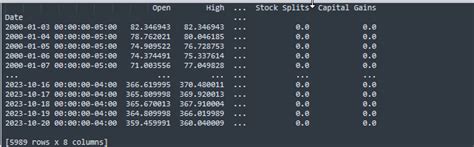 How To Build A Profitable Money Flow Index Strategy Using Python Rules