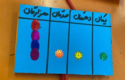 20 ایده جذاب کاردستی عدد هزار برای جشن 1000