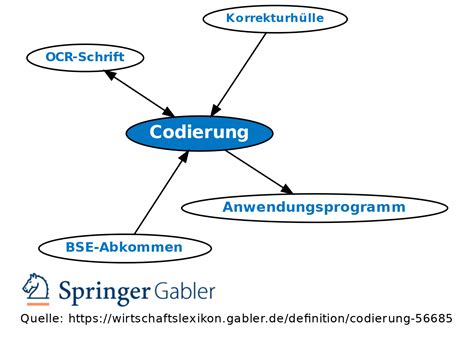 Codierung • Definition Gabler Banklexikon