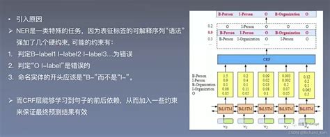 Pytorch下使用bilstmcrf完成命名实体识别（bilstmcrf的ner任务）使用pytorch设计模型训练运用crf进行