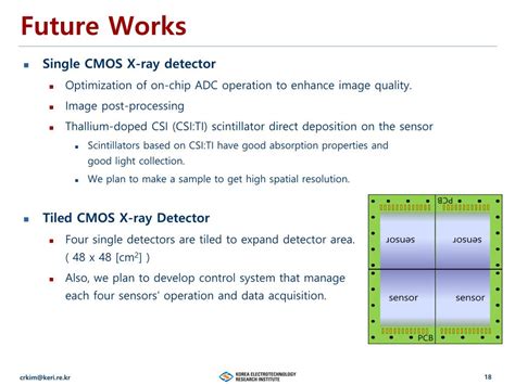 Ppt High Resolution Digital Flat Panel X Ray Detector Based On Large Area Cmos Image Sensor