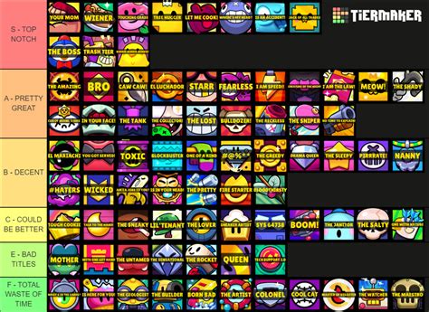 Brawl Stars All Mastery Titles Profile Pictures Tier List Community Rankings TierMaker