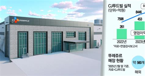 하루 1000명 방문·대기시간 1시간부활 성공한 Cj푸드빌의 쌍두마차는