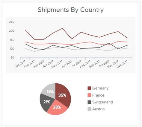 Logistics KPIs Metrics Explore The Best Logistics KPI Examples Kpi Templates Kpi Dashboard