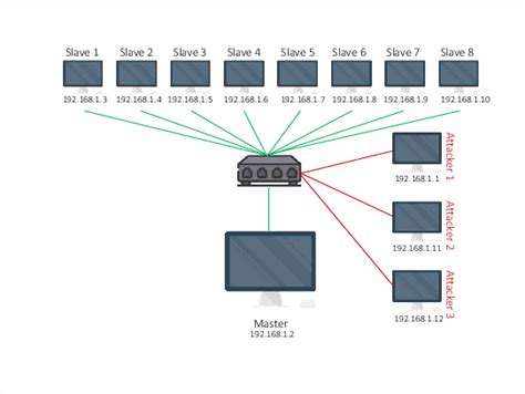 Figure 2 From Attacking And Defending Dnp3 Icsscada Systems Semantic