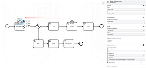About The Roll Back And Signal Boundary Event Camunda 7 Topics Camunda Forum