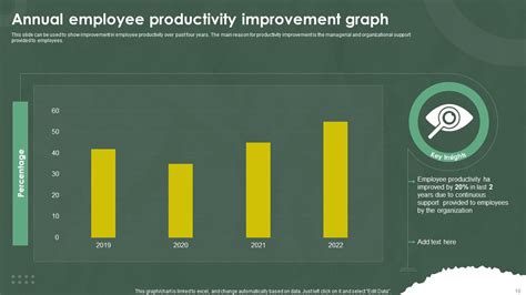 Employee Productivity Improvement Powerpoint PPT Template Bundles PPT Example