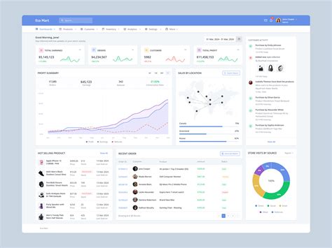 e commerce admin dashboard horizontal and vertical nav by ajeetha murugan on dribbble